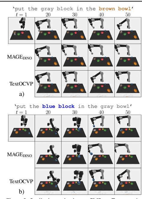 Figure 5 From Object Centric Image To Video Generation With Language Guidance Semantic Scholar