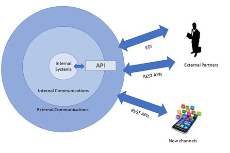 External API Management CloudALMexperts