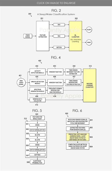 An Apple Patent Published This Week Describes The Use Of Machine Learning Within A New Sleep