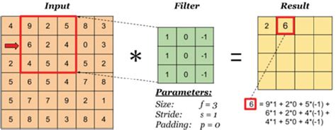 Figure 2 From Breast Cancer Detection And Comparative Analysis Of Convolutional Neural Networks