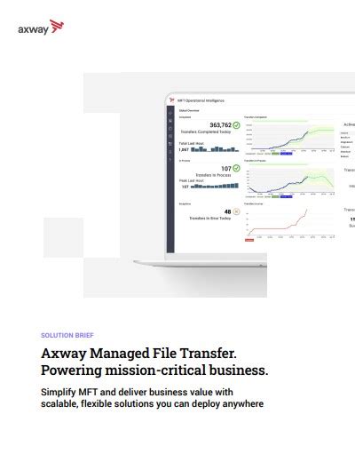 Axway Data Integration And API Platform Carahsoft