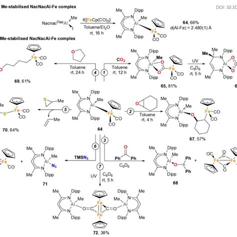 Scheme 17 Stoichiometric Small Molecule Activation By An Download