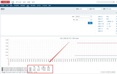Centos7 0 搭建zabbix 5 0 实现监控华为交换机运行状态并实现邮件告警 Zabbix监控交换机 Csdn博客