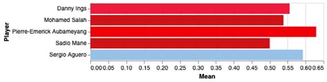 Python Altair Mapping Wrong Color Values Stack Overflow