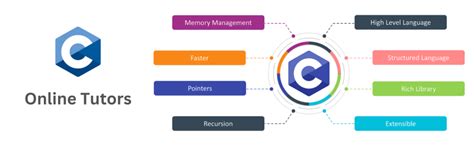 Top Online C Programming Tutors Affordable 11 C Tutoring