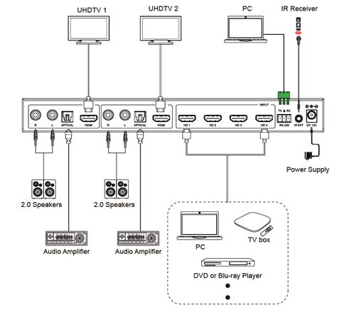 4x2 4k60 hdmi™ multiview matrix switcher multiview switcher