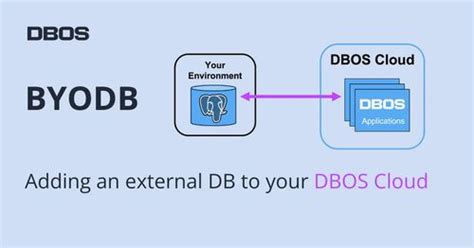 DBOS Blog