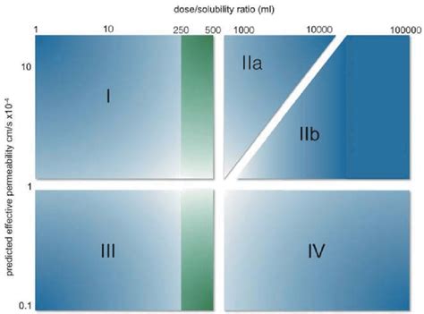4 Characterization Of Apis Based On Developability Classification
