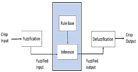 figure 1 from comparison between ansys fluent and solidworks internal