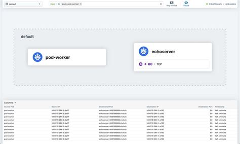 Tutorial Run And Observe Ipv6 On Kubernetes With Cilium And Hubble