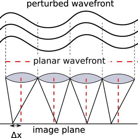 Pdf Real Time Spot Detection And Ordering For A Shackhartmann