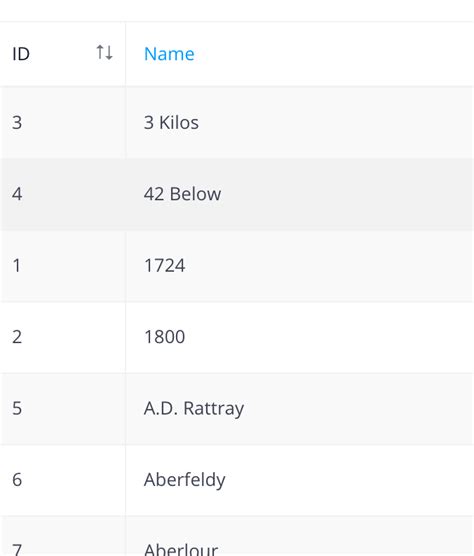 Sorting Behaviour · Issue 2523 · Yajralaravel Datatables · Github