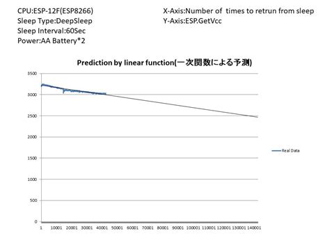 Image · Issue 5 · Nopnop2002esp Idf Espnow Gateway · Github