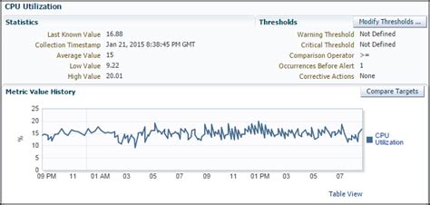 exadata metrics
