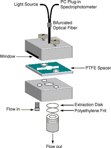 Design Of The Optical Fiber Reflectance Sensor Used Download Scientific Diagram