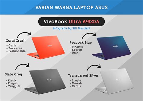 Perjalanan Lebih Berwarna Dengan Asus Vivobook Ultra A Da Siti Mustiani