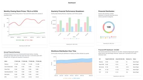 Fluent Bi Ai Powered Business Intelligence