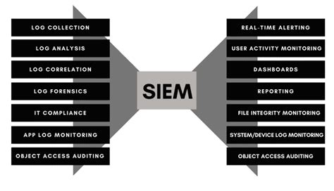 11 best siem tools for 2024 with free trials and downloads