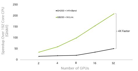 NVIDIA CUDA Q Powers Quantum Applications Research NVIDIA Technical Blog