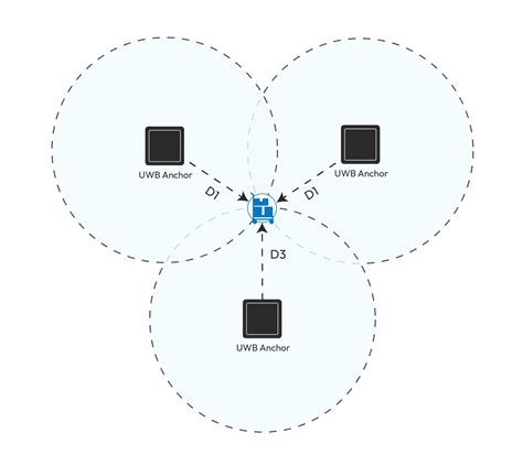 uwb positioning technology lansitec