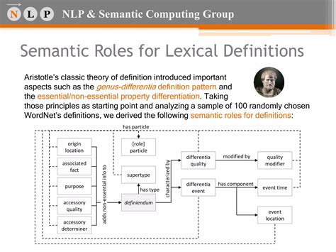 Categorization Of Semantic Roles For Dictionary Definitions Pptx