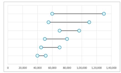 How To Create A Dumbbell Chart With Scatter Plot In Excel