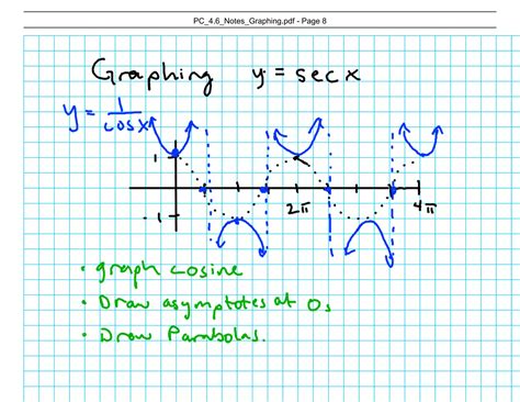 Pc 4 6 Notes Graphing Reciprocal Trig Ppt