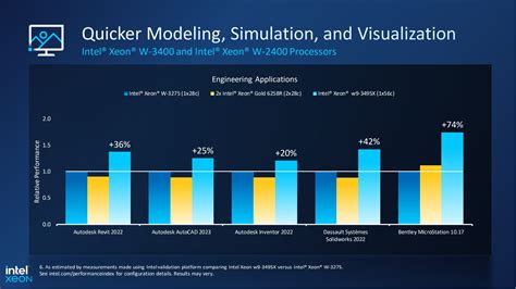 Intel Launches Xeon W And W Workstation Processors Pc Perspective
