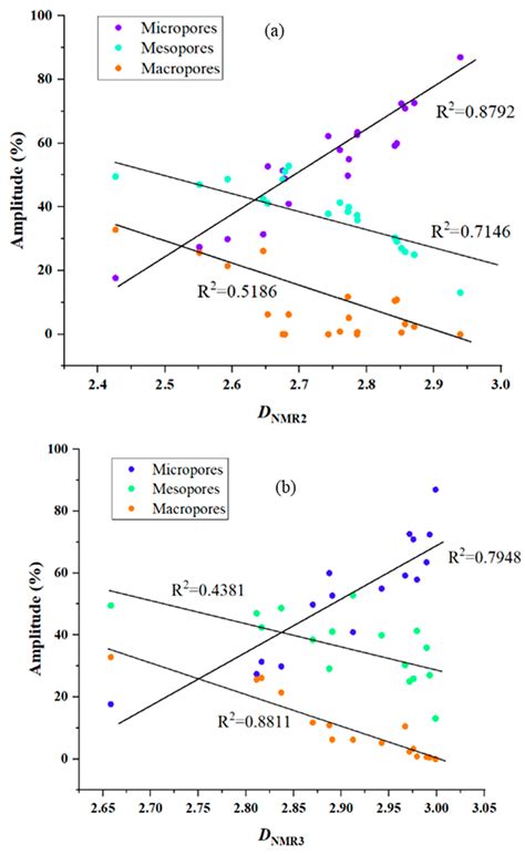 Pore Structure Characterization And Fractal Characteristics Of Tight Limestone Based On Low