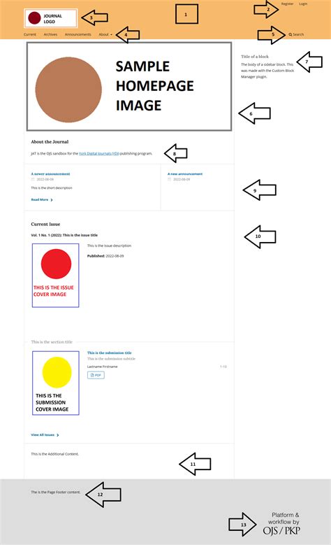 Understanding The Ojs Homepage Layout Default Theme Ojs For Ydj