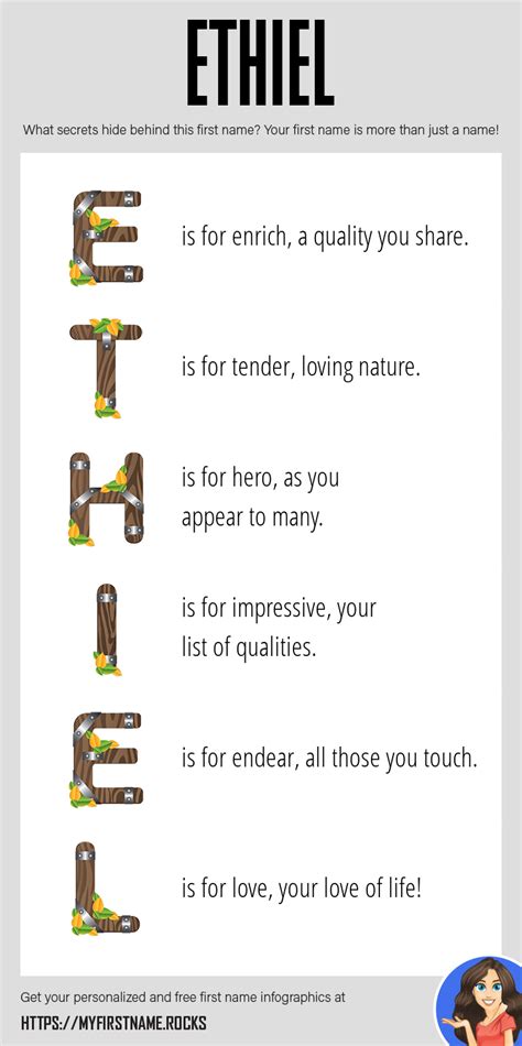 Ethiel First Name Personality And Popularity