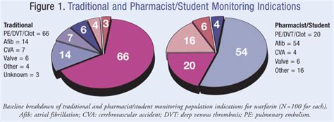 Impact Of An Inpatient Anticoagulation Monitoring Program