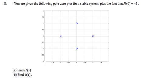 Solved II You Are Given The Following Pole Zero Plot For A Chegg Com
