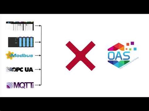Troubleshooting OPC DA Industrial IoT Data Platform