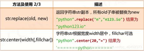 fenics应用（1 3）：python基础语法 python fenics csdn博客