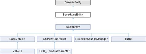 Arma Reforger Script Api Basegameentity Interface Reference