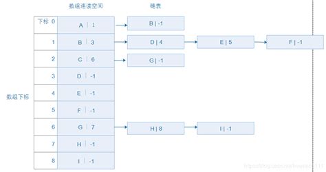 数据结构之树的逻辑结构简介及存储结构的简单java实现java实现逻辑树 Csdn博客 数据结构之树的逻辑结构简介及存储结构的简单java实现java实现逻辑树 Csdn博客