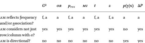 Table 212 From Handbook Of Cognitive Semantics Semantic Scholar