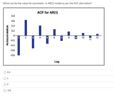 Solved What Can Be The Value For Parameter In Ar 1 Model As