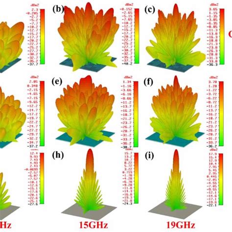 Three Dimensional Backward Scattering Pattern Of Ac Optimized Cm