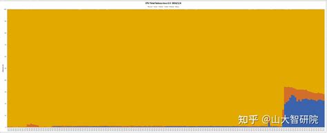 服务器性能监控分析工具nmon 知乎