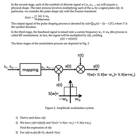 Solved AM Modulation Points Consider A Bit Sequence Chegg