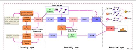 figure 1 from graphflow exploiting conversation flow with graph neural