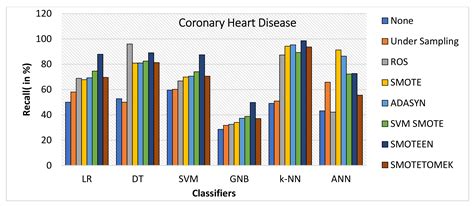 Addressing Binary Classification Over Class Imbalanced Clinical