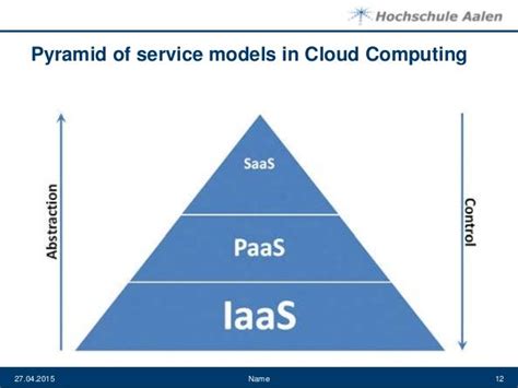 cloud computing and data centers