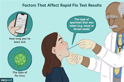 Rapid Flu Test Accuracy Reasons For False Negatives