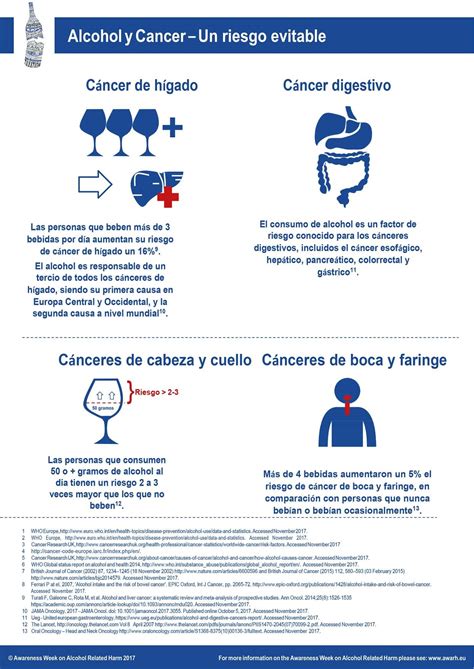 Prevención Del Consumo Excesivo De Alcohol Centro Bonanova