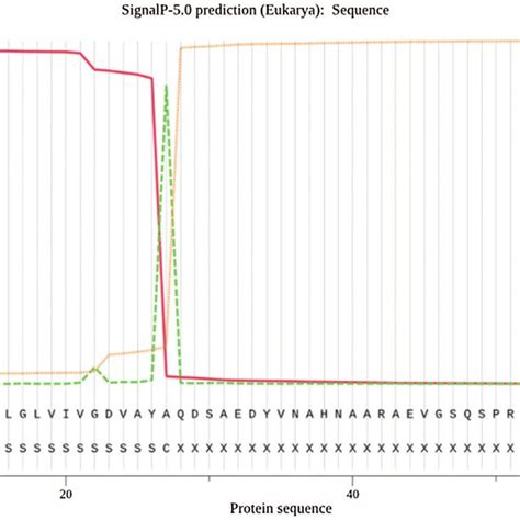 Protein Subcellular Localization Of Soybean Pr1 Gene Download