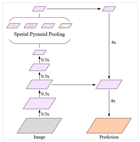 Flame And Smoke Semantic Dataset Indoor Fire Detection With Deep Semantic Segmentation Model