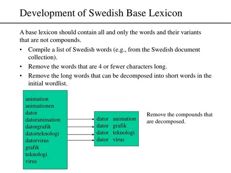 Ppt Combining Query Translation And Document Translation In Cross
